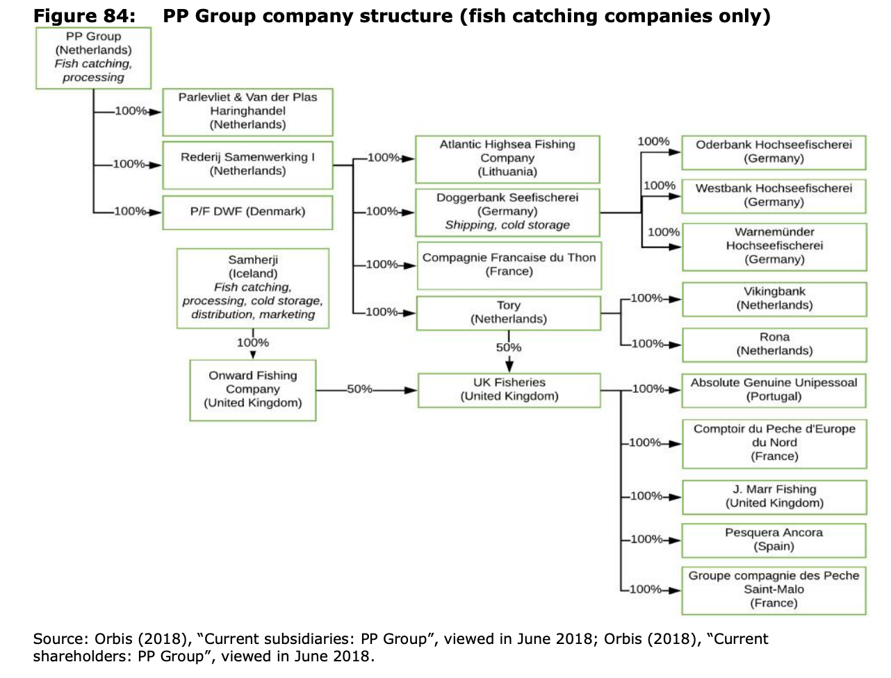 Parlevliet & van der Plas (PP Group) - Svenssons Nyheter - Njord