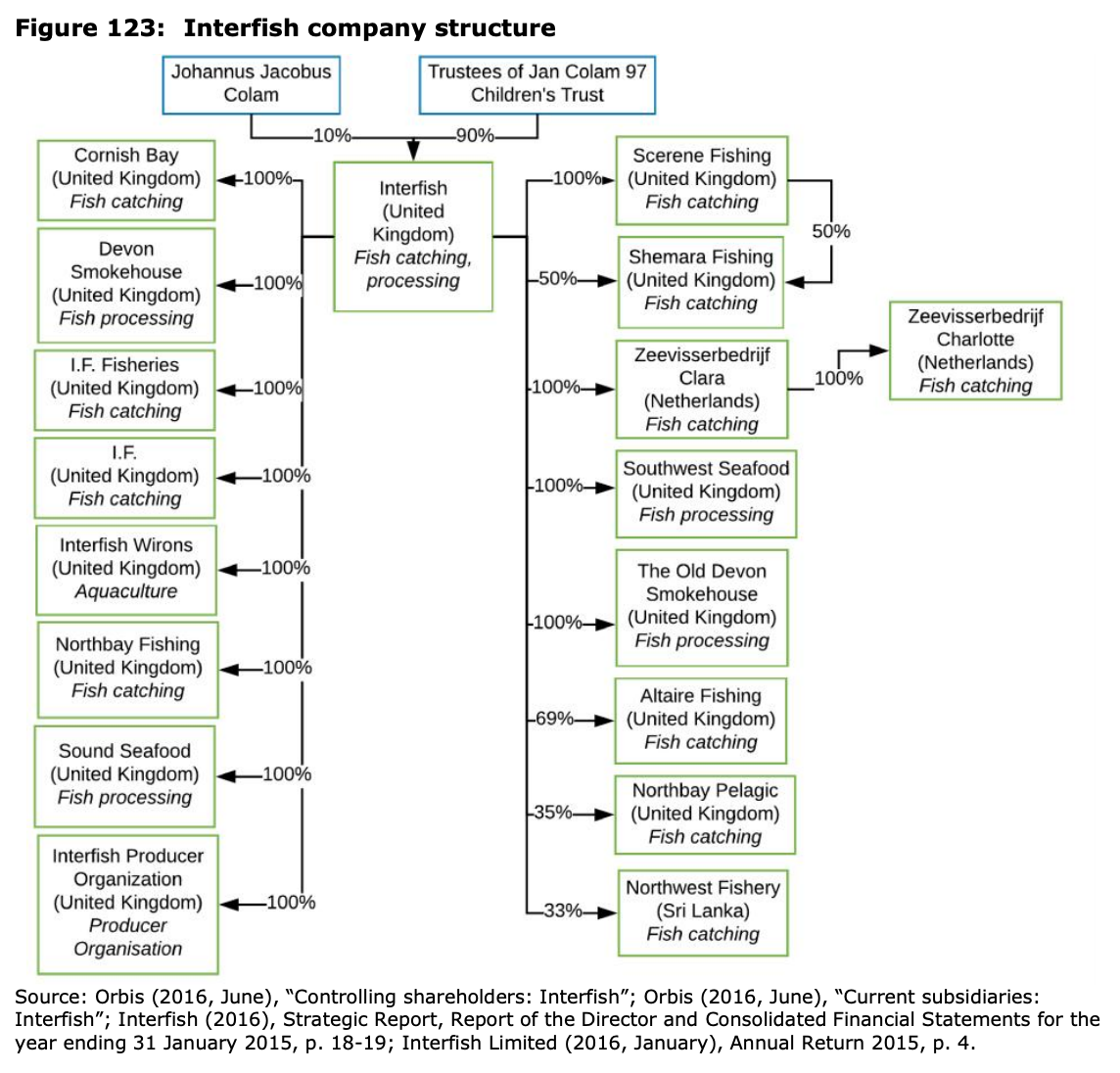 Interfish - Svenssons Nyheter - Njord