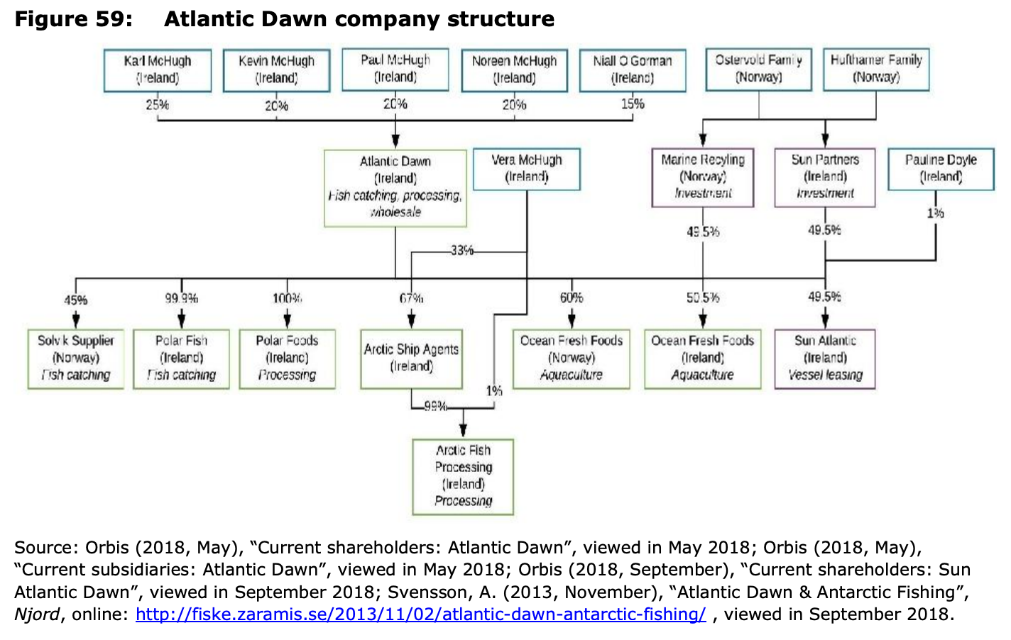 Atlantic Dawn Group - Svenssons Nyheter - Njord